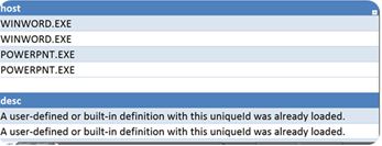 Showing log file error while creating SmartArt Graphics in Microsoft PowerPoint - Techyv.com